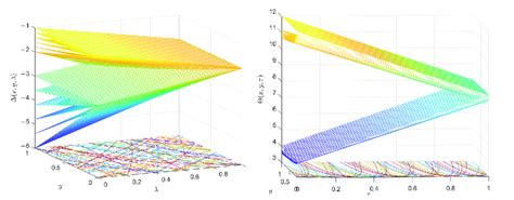 Numerical Simulation For Fuzzy Solutions Of 29 Download Scientific Diagram
