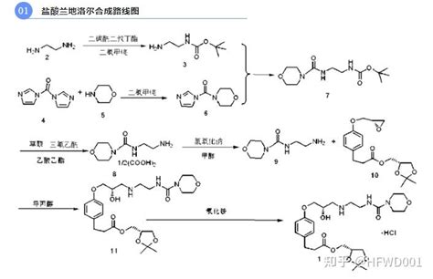 盐酸兰地洛尔杂质介绍 知乎