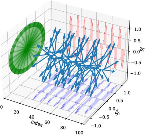 figure 1 from quasicrystalline chiral soliton lattices in a fibonacci
