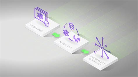 Training And Optimizing A 2d Pose Estimation Model With Nvidia Tao