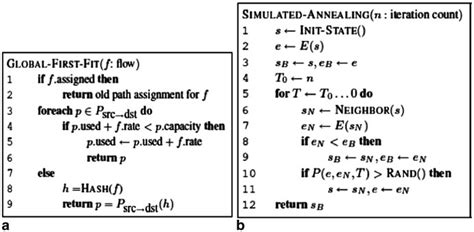 A Pseudocode For Global First Fit B Pseudocode For Simulated Annealing