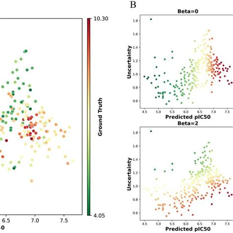 Application Of Uncertainty Estimation On External Dataset A Scatter