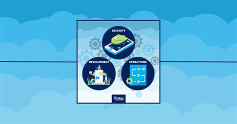Cybersecurity Series Devsecops Runbuggy