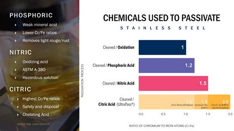 Electropolishing Vs Passivation Addressing Common Misconceptions