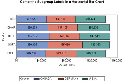 Sas Horizontal Bar Chart Ponasa