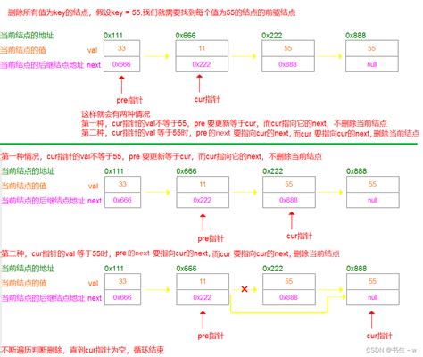 【java 数据结构】单向链表和双向链表的实现 Linkedlist