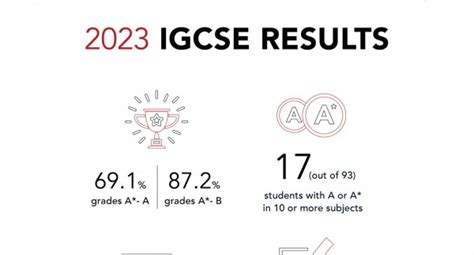 北京德威庆祝学生获得出色的IGCSE成绩 北京国际学校 北京德威英国国际学校