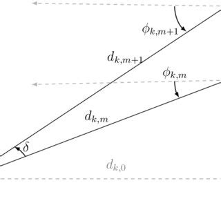 PDF Statistical Sensor Calibration Algorithms