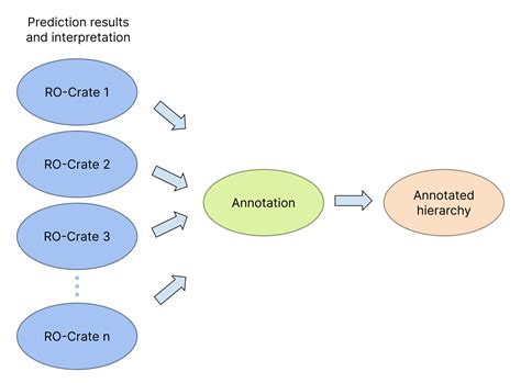 Example For Nest Vnn — Cellmapsvnn 022 Documentation