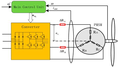 High Resistance Connection Fault Diagnosis In Ship Electric Propulsion System Using Res Cbdnn