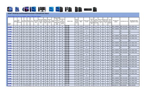 Intel Core Desktop Boxed Processors Comparison Chart IntelÆ Desktop