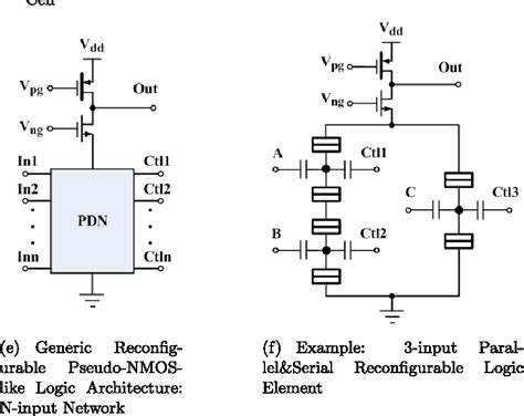 Figure 1 From Reconfigurable Pseudo Nmos Like Logic With Hybrid Mos And