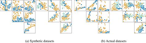 Figure 3 From Tabpfn A Transformer That Solves Small Tabular
