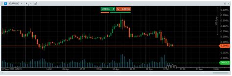 ctrader forum broken candlesticks on ubuntu firefox