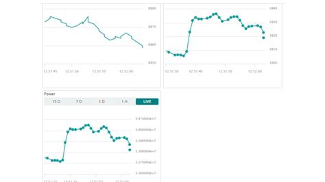 Kalindu Rajapaksha On Linkedin Cloud Iot Key Component Iot Arduinocloud Iot Solarenergy