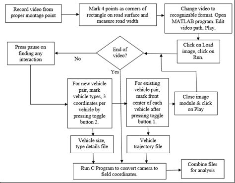 Algorithm For Operating Developed Software Download Scientific Diagram