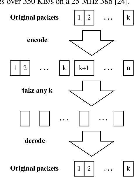 Figure 1 From A Scalable Multicast Architecture For One To Many