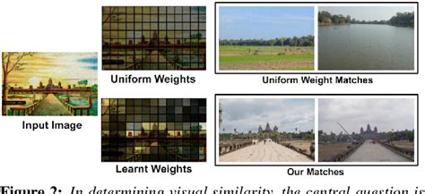 Figure 2 From Data Driven Visual Similarity For Cross Domain Image Matching Semantic Scholar