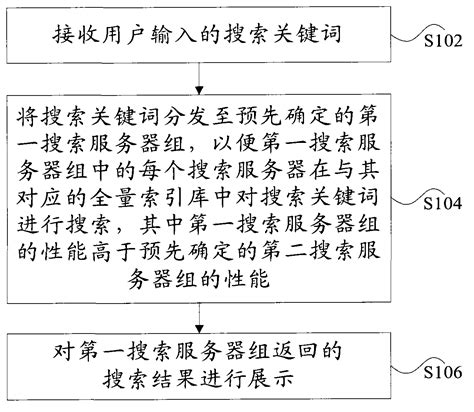 Search Method And Device Eureka Patsnap