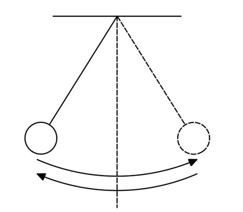 Waves Secondary Physics Geniebook