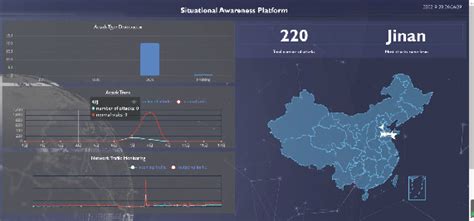 Network Situational Awareness Visualization Interface Download Scientific Diagram
