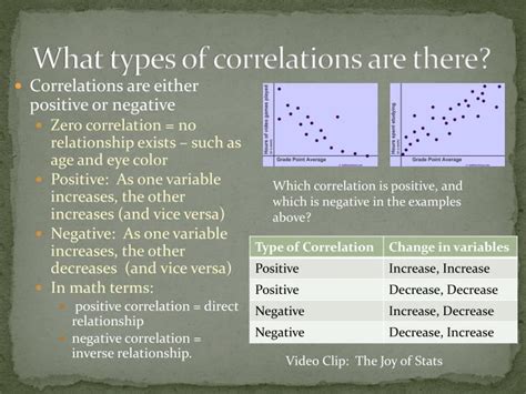 Ppt A Lesson In Correlation Powerpoint Presentation Id1837041