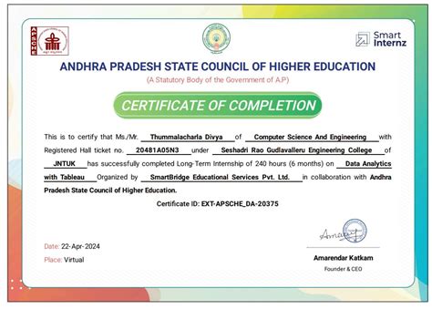 Divya Tummalacharla On Linkedin Apsche Smartbridge