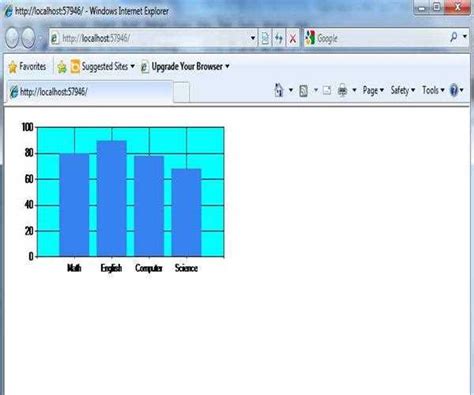chart helper in asp mvc mindstick