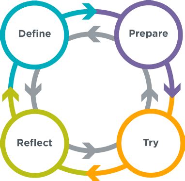 Lesson The Problem Solving Process MR JAPPE S CLASS