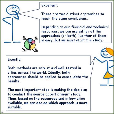 Primer On Pollution Source Apportionment UrbanEmissions Info