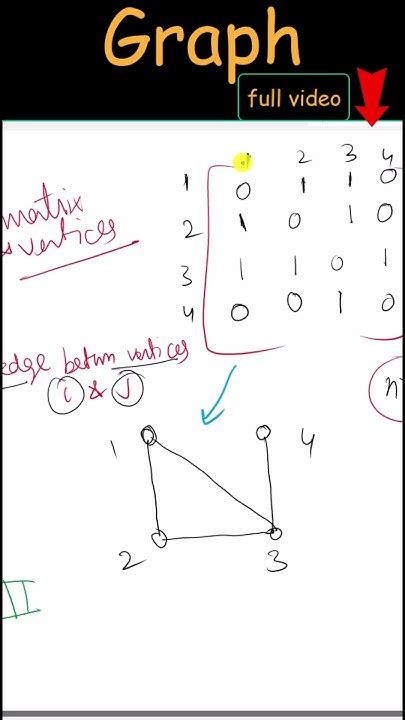 Graph And Its Representation Adjacency Matrix And Adjacency List Data Structure Graphtheory