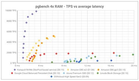 Apiculus 2 0 Faster Better More Resilient Apiculus