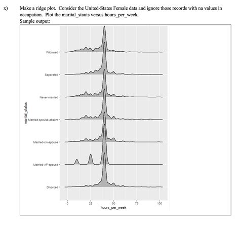 The Following Question Is Related To The Adult Data Chegg Com