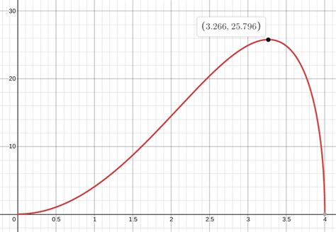 Solve The Given Maximum And Minimum Problems A Conical Fun Quizlet