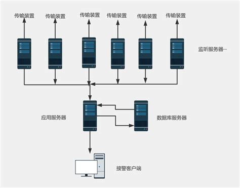 网络结构 流程图模板 Processon思维导图、流程图