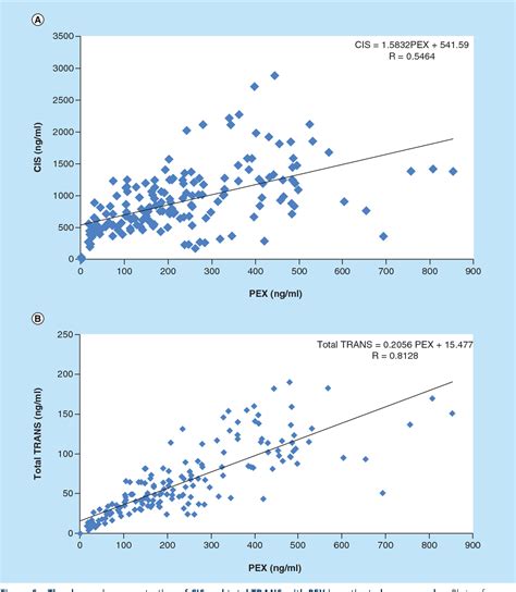 Figure 6 From The Validation Of An Lc Ms Ms Assay For Perhexiline And Major Hydroxy Metabolites