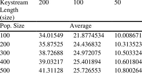 Average Of Best Fitness Values Download Scientific Diagram