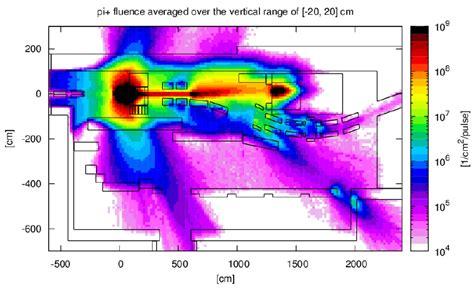 The Figure Shows The Positive Pion Fluence Spatial Distribution In The