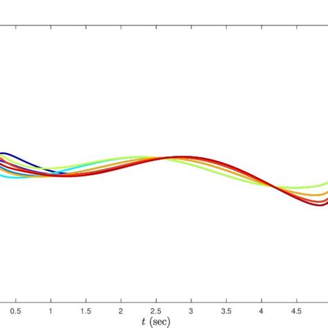 pdf further results on finite time distributed control of multiagent