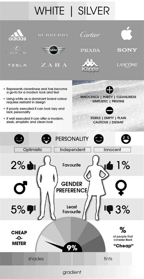 Color In Branding Wp Decoder