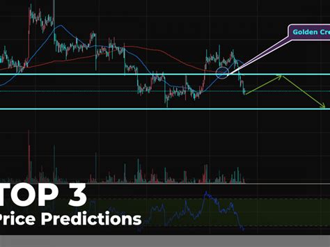 Top 3 Price Predictions Btc Eth Xrp — Bitcoin Is Again Below 8000