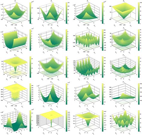 A 2d Shape Of Classical Benchmark Problems Download Scientific Diagram