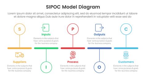 Sipoc 인포그래픽 템플릿 타임라인이 있는 배너 수평 윤곽선 슬라이드 프레젠테이션을 위한 5포인트 목록 정보가 있는 위아래 원