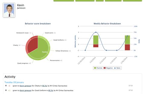 Niks Learning Technology Blog Managing Behaviour In The Digital Age Niks Learning Technology Blog Managing Behaviour In The Digital Age