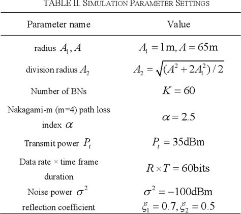Table Ii From An Uplink Node Pairing Algorithm For Non Orthogonal