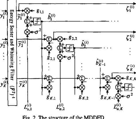 Figure 2 From A Low Complexity Iterative Multiuser Receiver For Turbo Coded Ds Cdma Systems