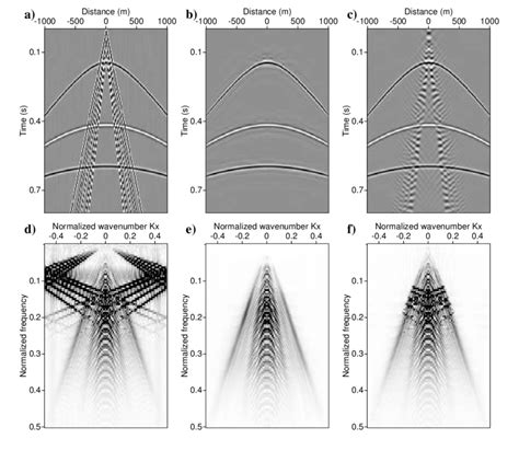 A A Synthetic Seismic Section With Three Hyperbolic Events And Low