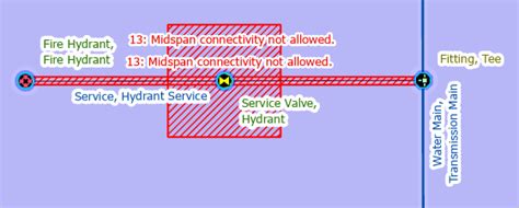 Configure Rules For A Utility Network Documentation