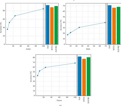Figure 1 From Big Transfer Learning For Fine Art Classification Semantic Scholar