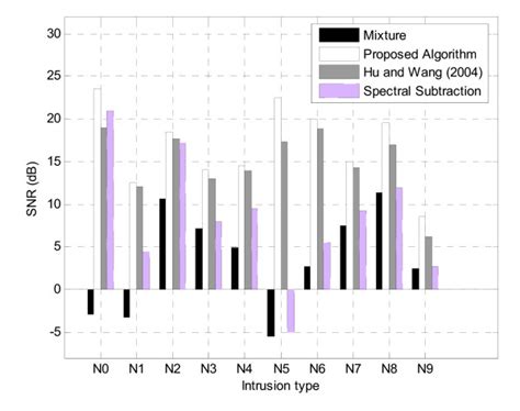 Schematic Representation Of The Matching Procedure A The Offsets Download Scientific Diagram